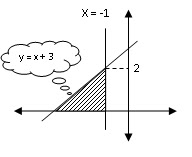 PRADMAT: VOLUME BENDA PUTAR