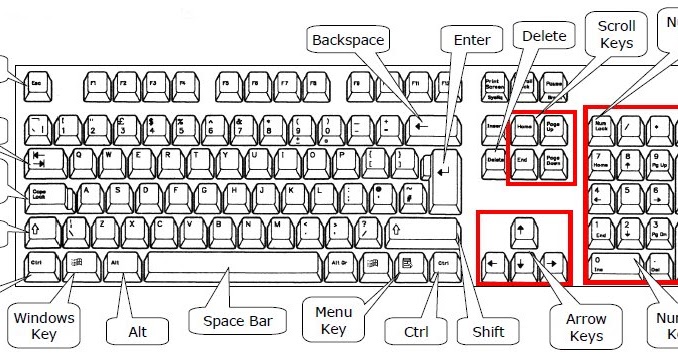 Keyboard Interface ~ Fast Computer College Narang