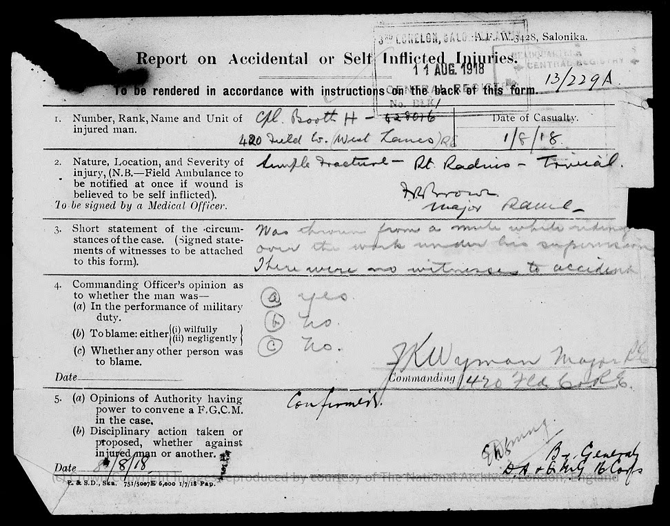 Army Forms & Attestations: 2015