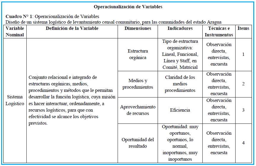 QUÉ ES OPERACIONALIZACIÓN DE VARIABLES