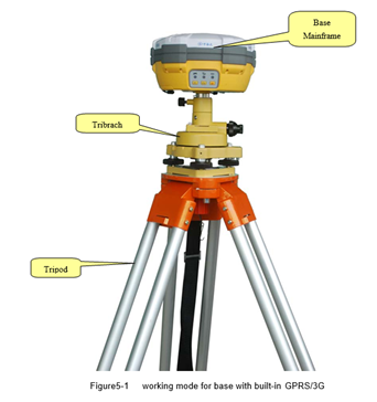 Gps Geodetik RTK V30 Plus Hi Target | Toko Alat Survey dan Pemetaan