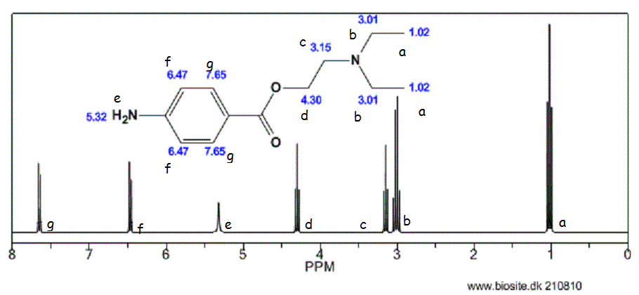 ORGANIC SPECTROSCOPY INTERNATIONAL: PROCAINE...now your nmr brush