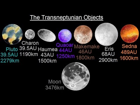 COSMOS : Nibiru - Planet X