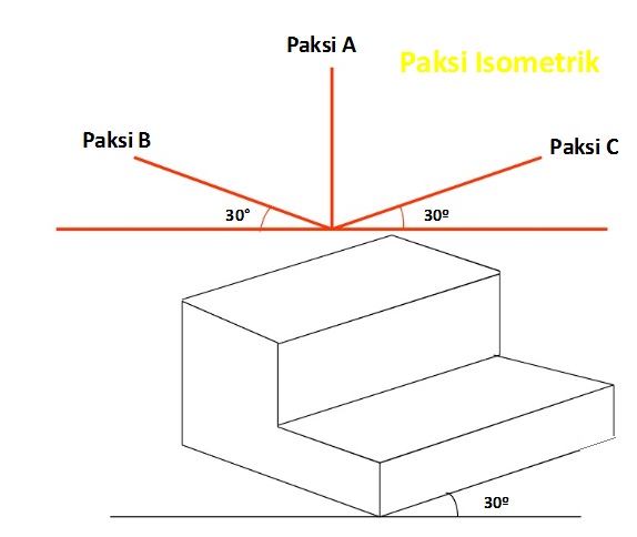 Contoh Paksi Dan Satah Isometrik