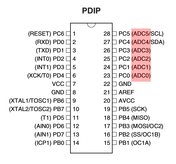 Playing with ATMEGA8 microcontroller: Analog Digital Conversion (ADC)