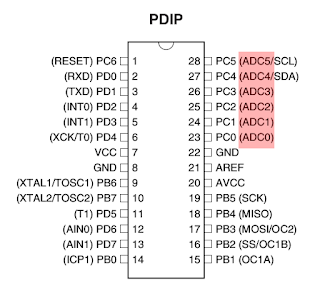 Playing with ATMEGA8 microcontroller: Analog Digital Conversion (ADC)