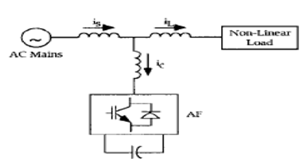 Asoka Technologies: MATLAB-Simulink Model Based Shunt Active Power Filter Using Fuzzy Logic ...