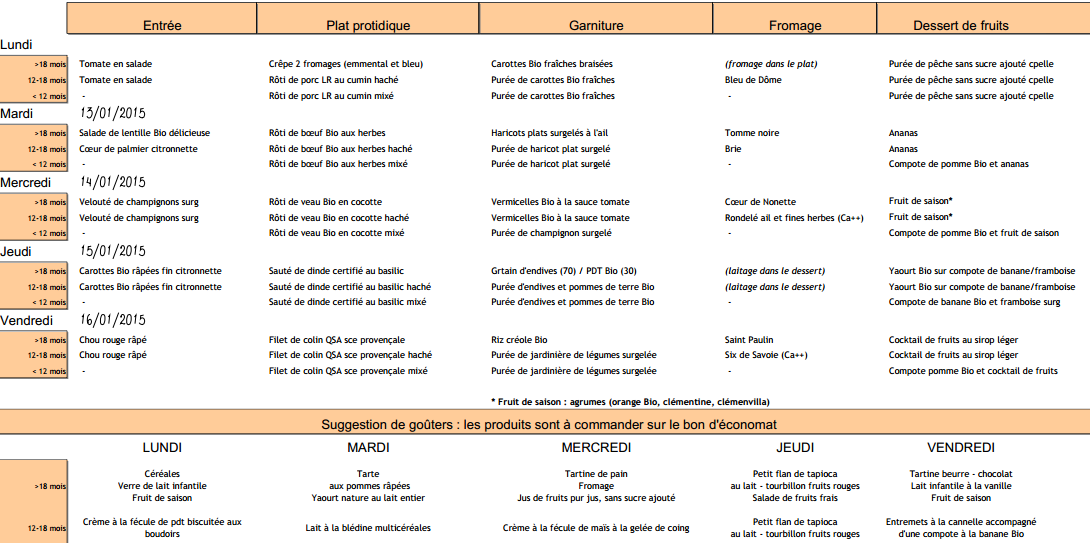 VIE(S) DE CRECHE : Menus de la semaine du 12 janvier