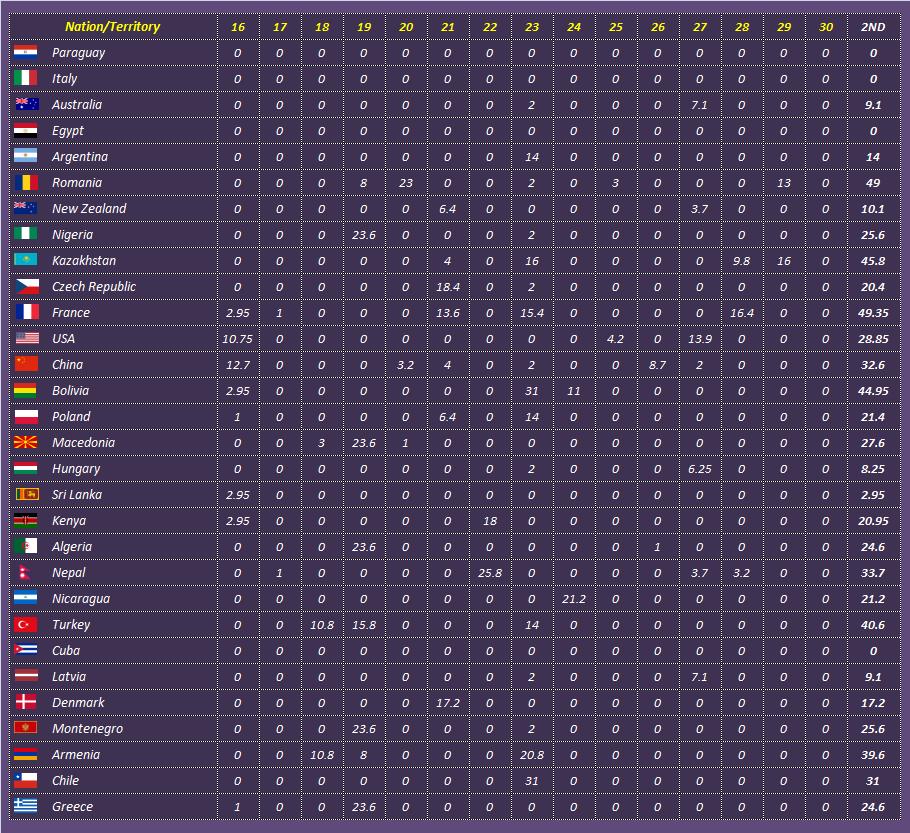 The Pageant Crown Ranking: Scores of the Second (2nd) Batch of Pageants ...