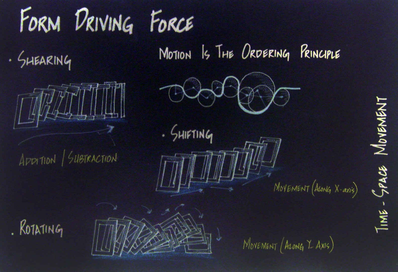 Living in the Fourth Dimension of Architecture: Dynamic Architecture ...