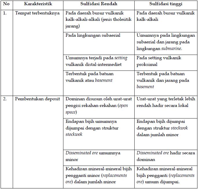 ENDAPAN MINERAL EPITERMAL (Tugas Kuliah) ~ Belajar Geologi