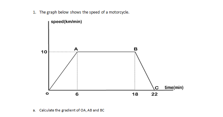 GRADIENT WORKSHEET - MathsAnimation