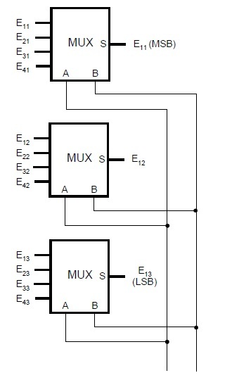 Multiplexadores e Demultiplexadores: Associação de Multiplexadores