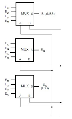 Multiplexadores e Demultiplexadores: Associação de Multiplexadores