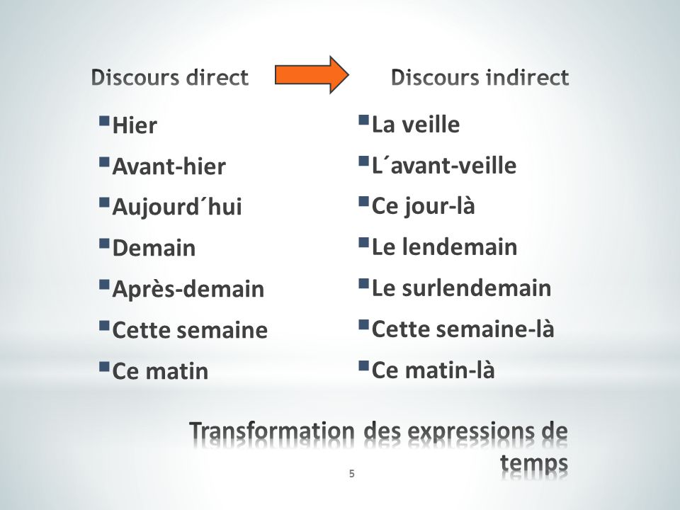 Cours de troisième année: Les indicateurs temporels
