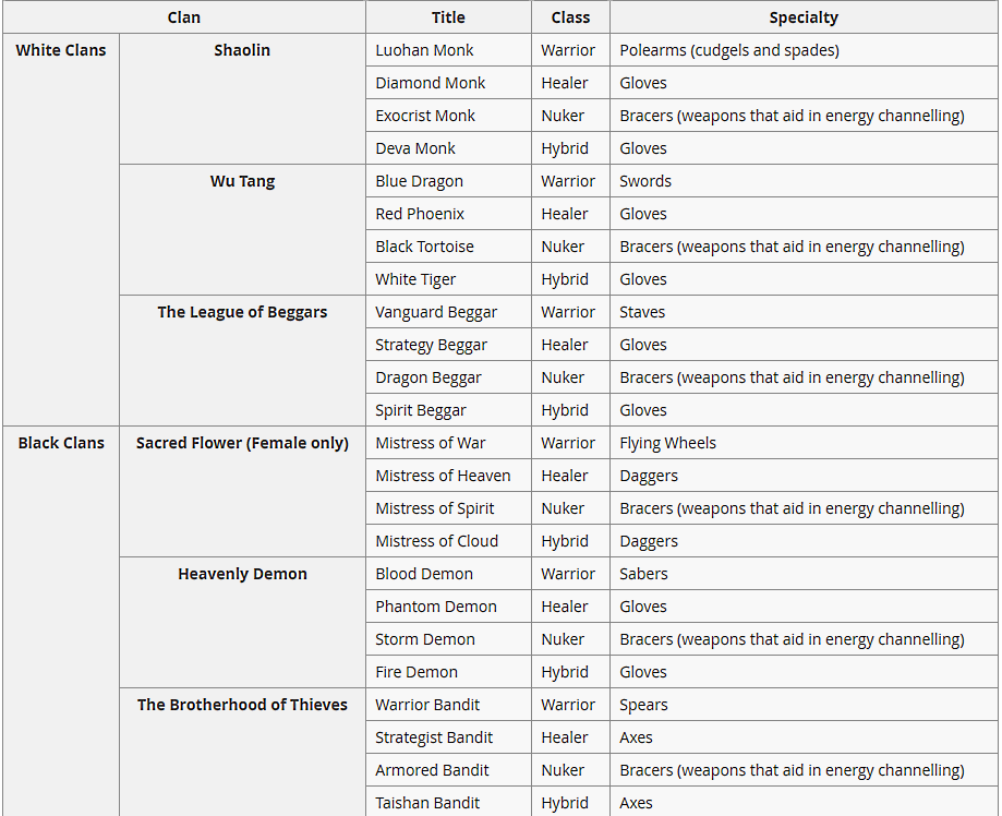 Strategy : Clans & Classes | RedFox Games
