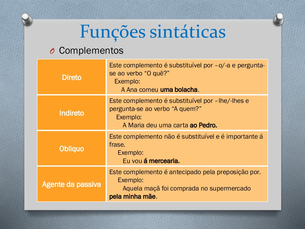 AULA DE GRAMÁTICA 9º ANO.