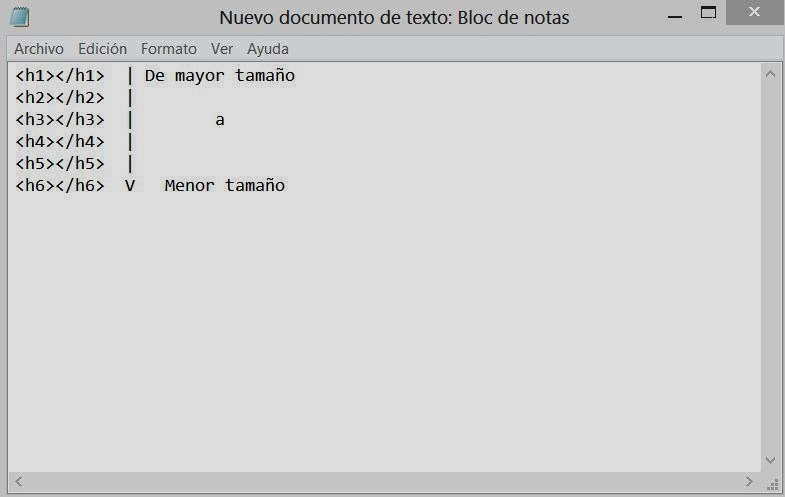 Tutoriales HTML: El párrafo y los encabezados