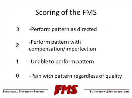 Fitness Pollenator: The Three Dirtiest Words in Fitness