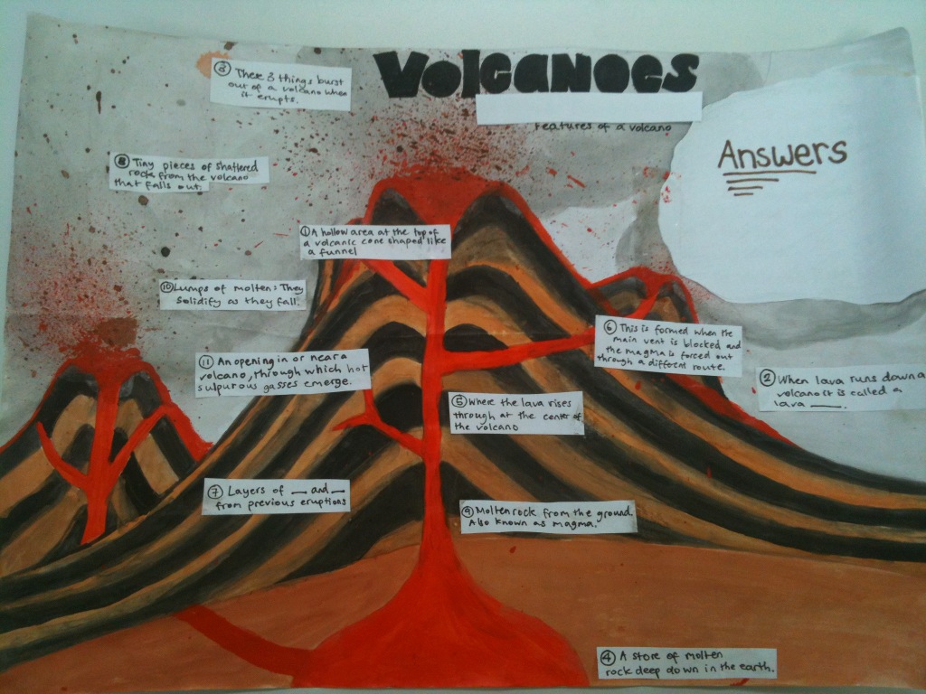 Potter's Geography: Features of a Volcano