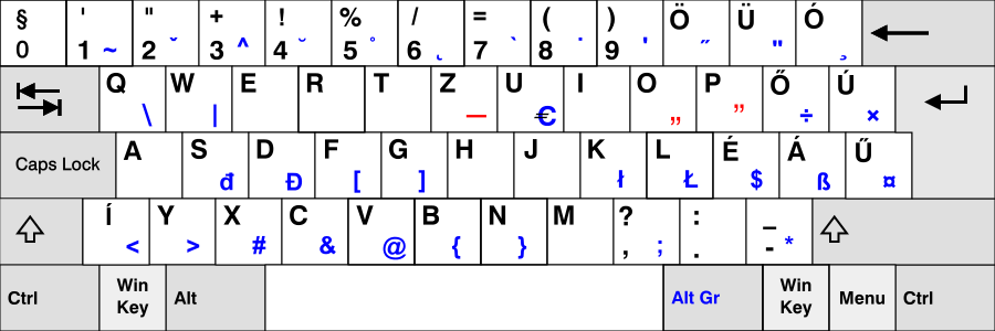 10 Jenis Layout Keyboard Beserta Penjelasannya - Kompirumpi