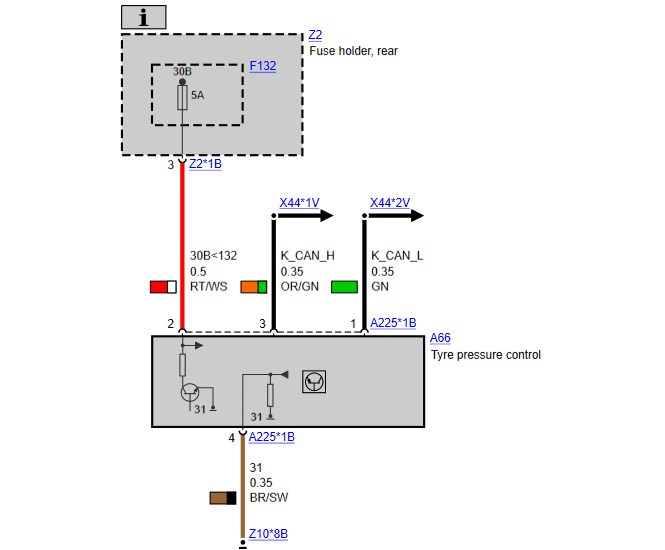 Bimmer Crew: [Retrofit] BMW F시리즈 RPA에서 RDC(TPMS) 활성화