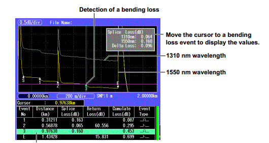 Artikel Pembelajaran Teknik Telekomunikasi,..: Menggunakan alat ukur OTDR