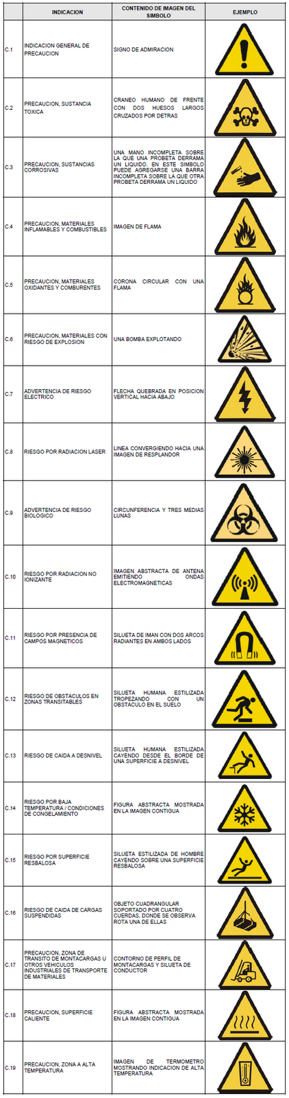 Norma Oficial Mexicana NOM-026-STPS-2008, Colores y señales de ...