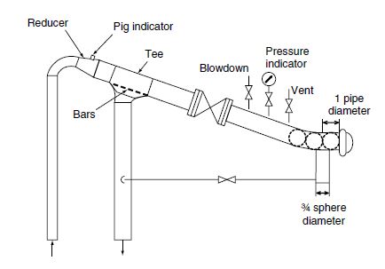 Pig Trap /Pig Launcher/Intelligent Pig | Subsea Pipeline Engineering