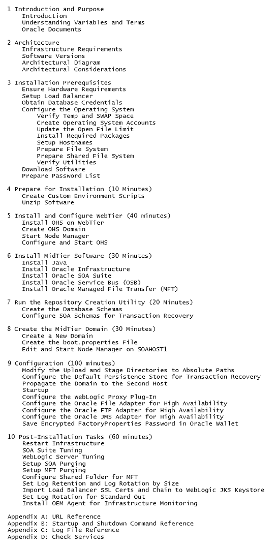 Raastech Blog Oracle Soa Suite And Oracle Managed File Transfer 12 2 1 1 High Availability