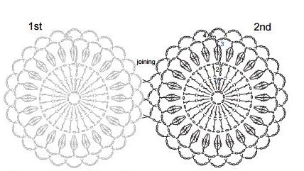 Ergahandmade: Crochet Edging + Diagrams + Free Pattern Step By Step