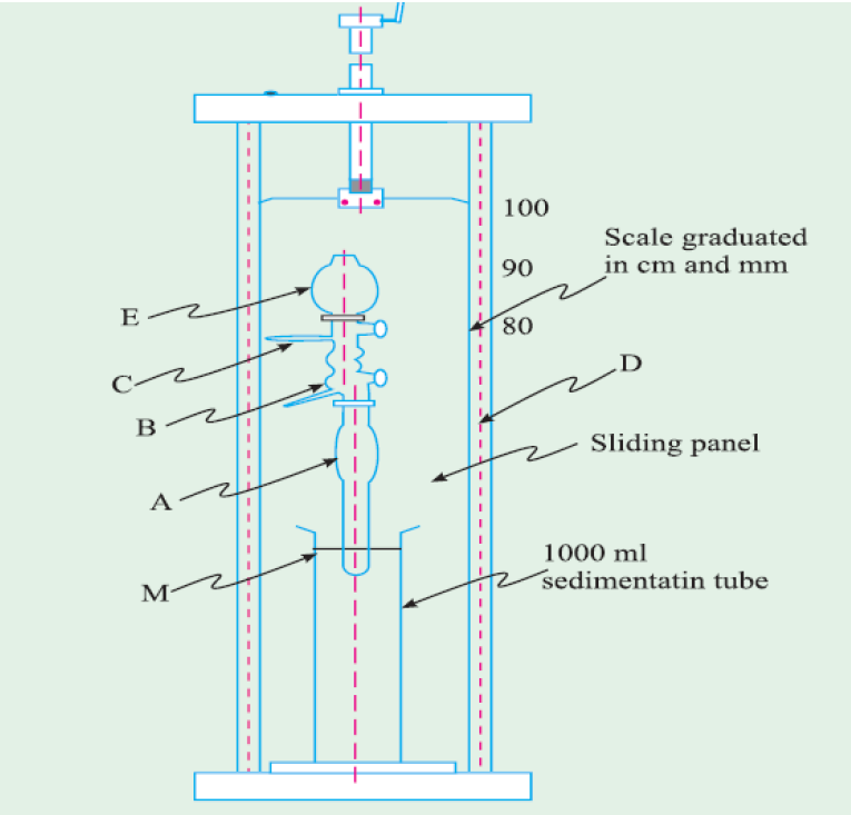Construction Materials Testings - Civil Engineering: Determination of ...