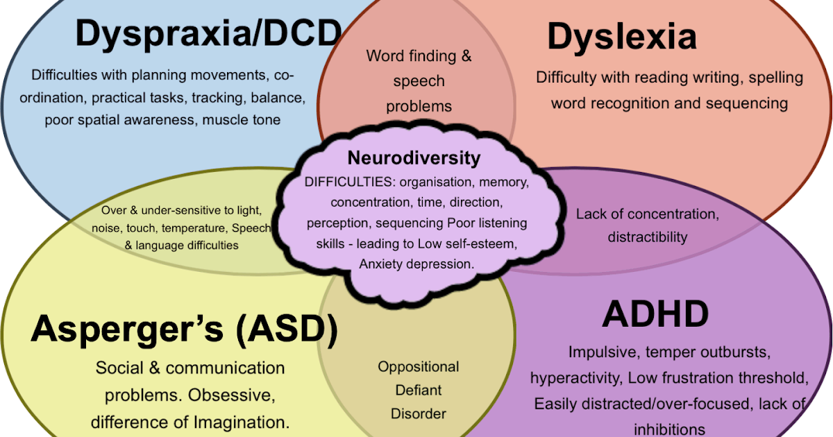 What Is Dyspraxia? - Teroes