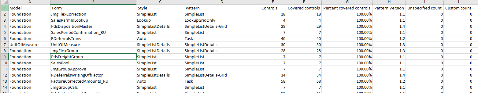 Dynamics AX Everyday: Form patterns report