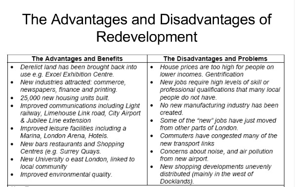 Oliver's Geo Blog: LDDC