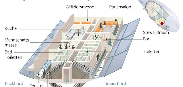 HISTORY - Traveling with airliner LZ 129 HINDENBURG was the most ...
