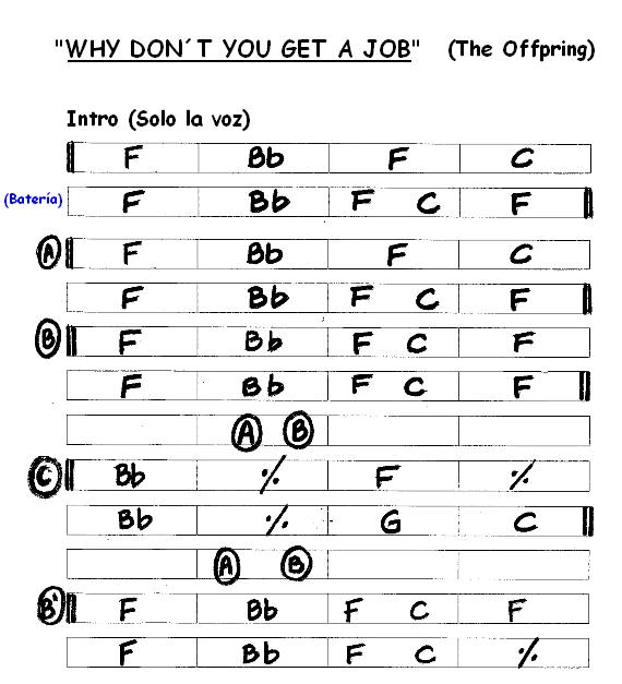 Taller de Rock de Hurlingham: The Offspring - Why Don´t You Get A Job? Taller de Rock de Hurlingham: The Offspring - Why Don´t You Get A Job?