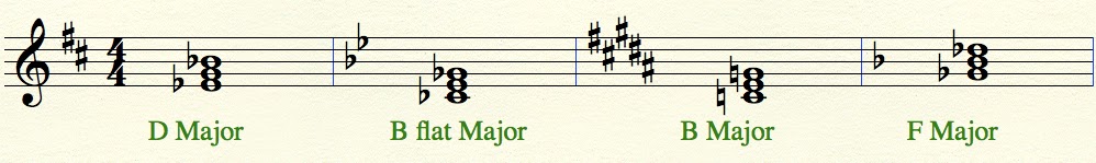 Music in a minute 1: Lesson 32 Neapolitan triads and other altered chords