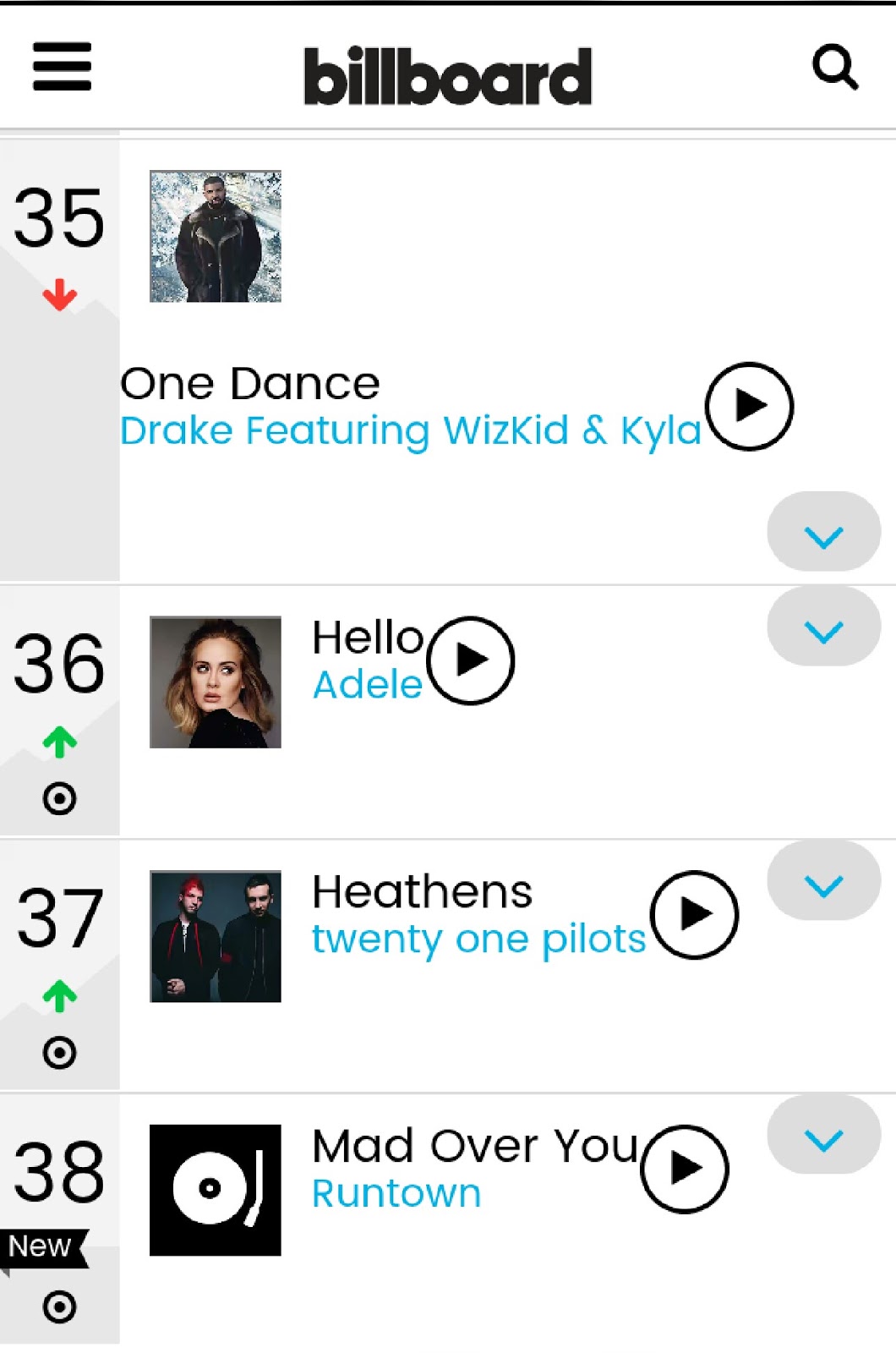 Wizkid and Runtown make Billboard Twitter Top 50 Tracks chart! - Beta Tinz