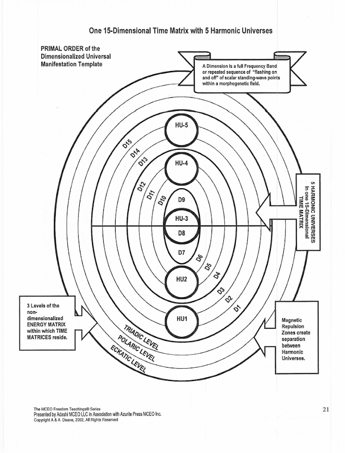 Emerald Guardians (EG): DNA Activation