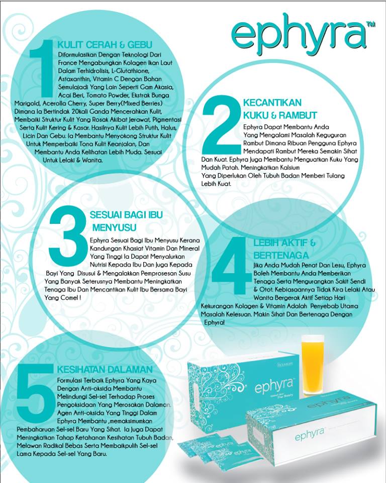 The colors of life: Dealer Ephyra Penang