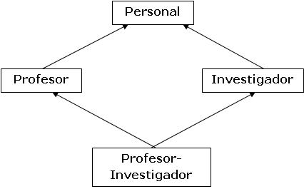 Programación orientada a objetos : Herencia y Polimorfismo