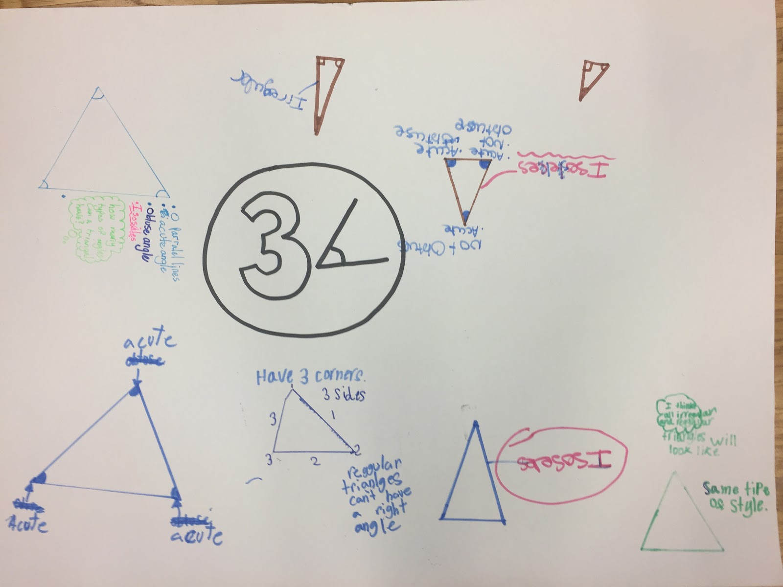 Enquiry-Based Maths: Investigating Triangles