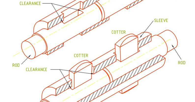 Machine Drawing: SLEEVE AND COTTER JOINT REVISITED