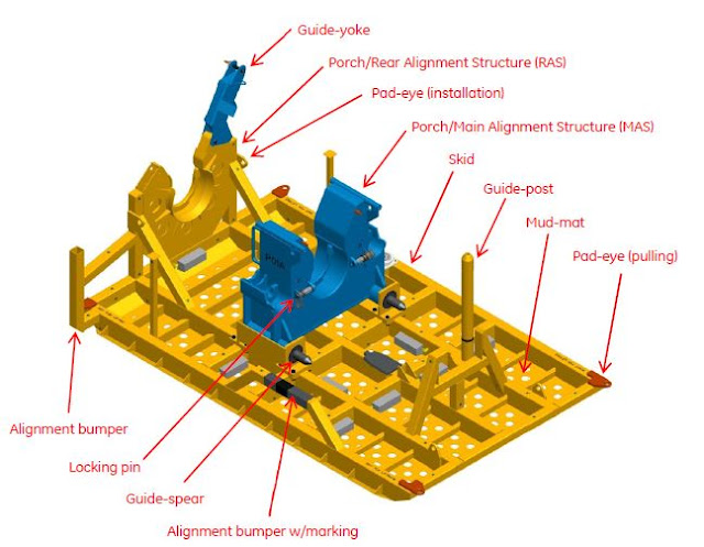 Pipeline Ending Manifold (PLEM)/PLET | Subsea Pipeline Engineering