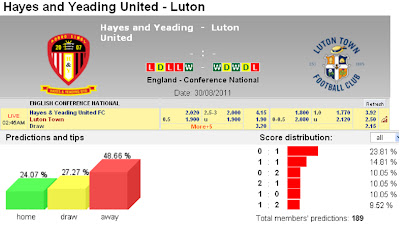 ENGLISH CONFERENCE NATIONAL - Hayes & Yeading United FC VS Luton Town ...