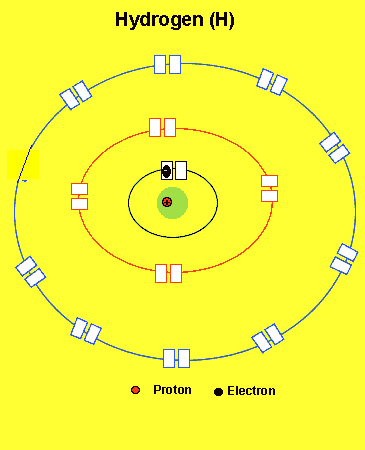ELECTRONICS GURUKULAM: Energy levels and radiations-Animation