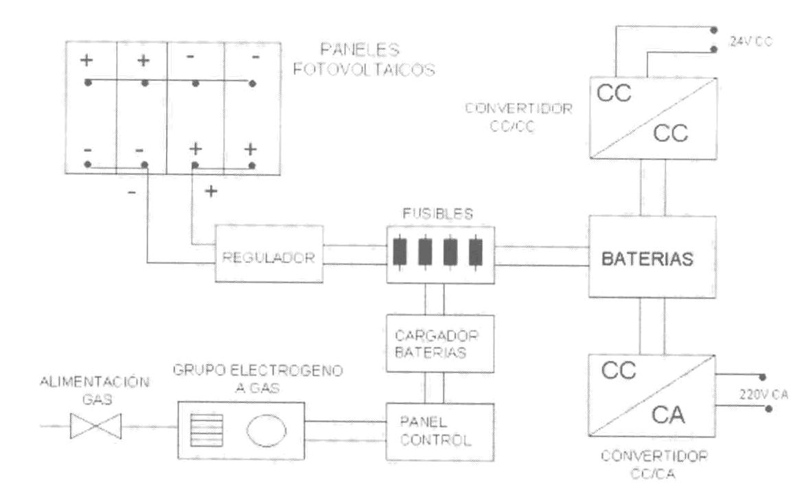 ESQUEMA INSTALACION SOLAR ~ Energia Solar Fotovoltaica.