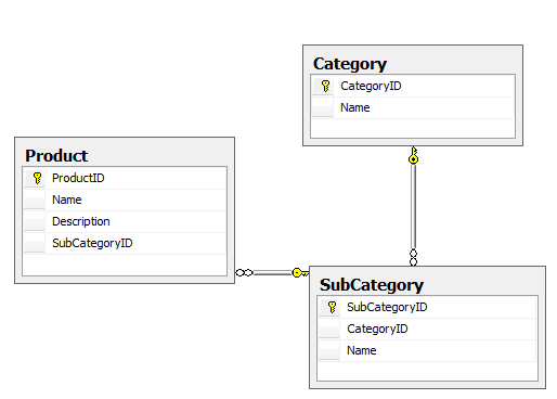 Rohit Kesharwani Crud And Multiple Jquery Dialogs In Aspnet Mvc