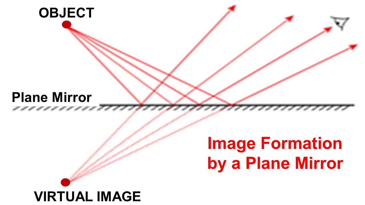 ektalks: Parallax - Measuring Distances to Stars; Visual Depth ...